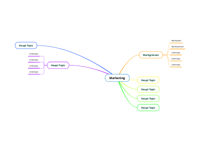 Marketing Mind Map - Mind Map
